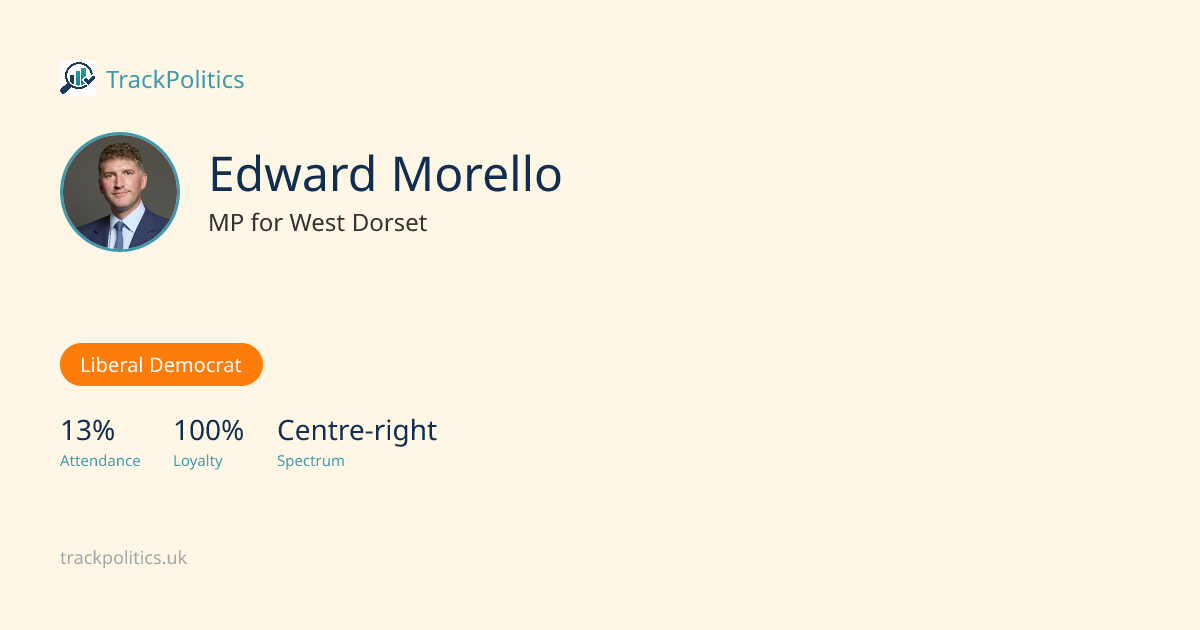 Edward Morello - MP for West Dorset | TrackPolitics
